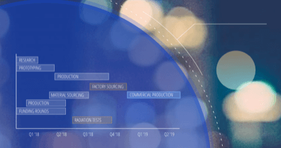 Prezi Business | Presentation & Analytics Software for Teams | Prezi